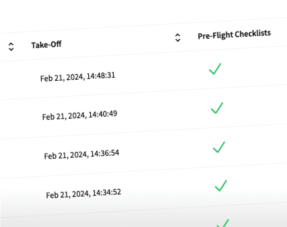 Skycatch: Leading Drone Automation & Data Analysis